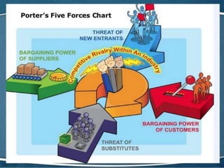 On competition chapter 1 the five competitive forces that shape ...