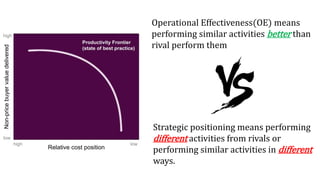 On competition chapter 2 what is strategy | PPT
