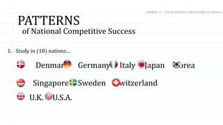 On competition chapter 6 the competitive advantage of nations | PPT