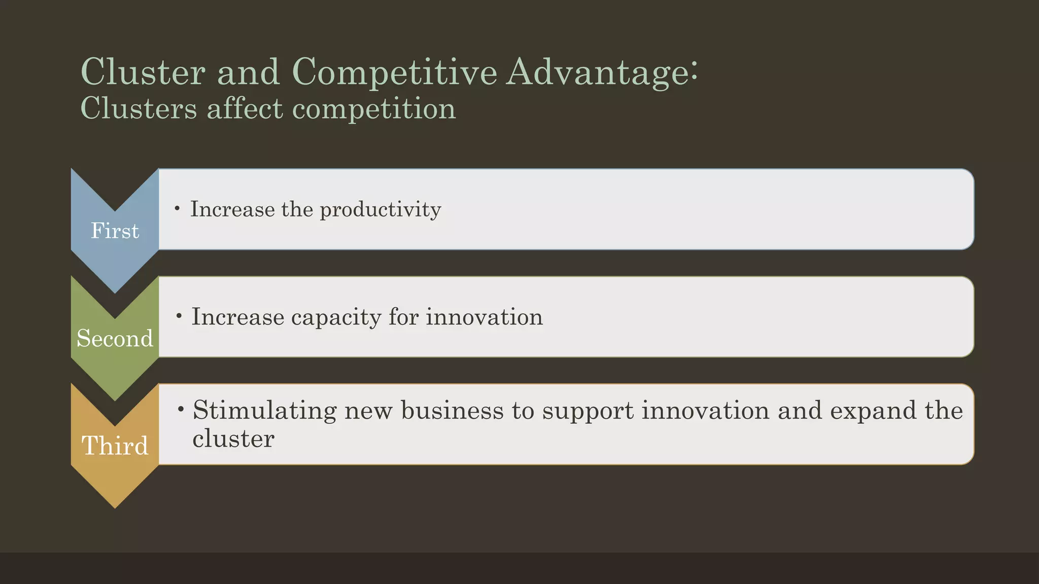 On competition chapter 7 clusters and competition | PPTX