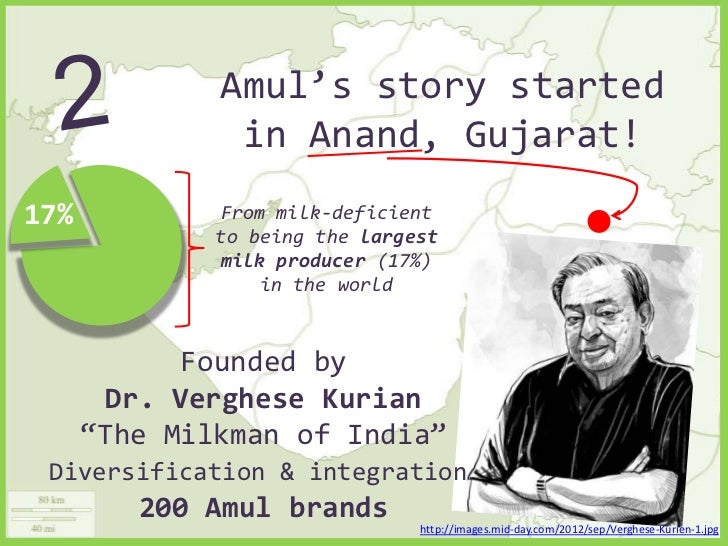 Amul’s story started in Anand,