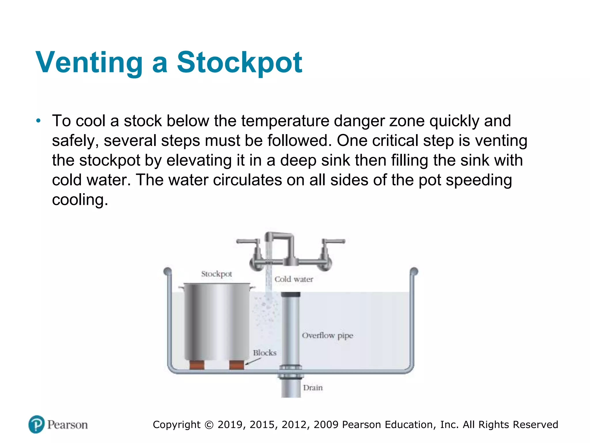OnCooking6CH11PPLecture_accessible.pptx