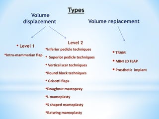Oncoplastic final | PPT