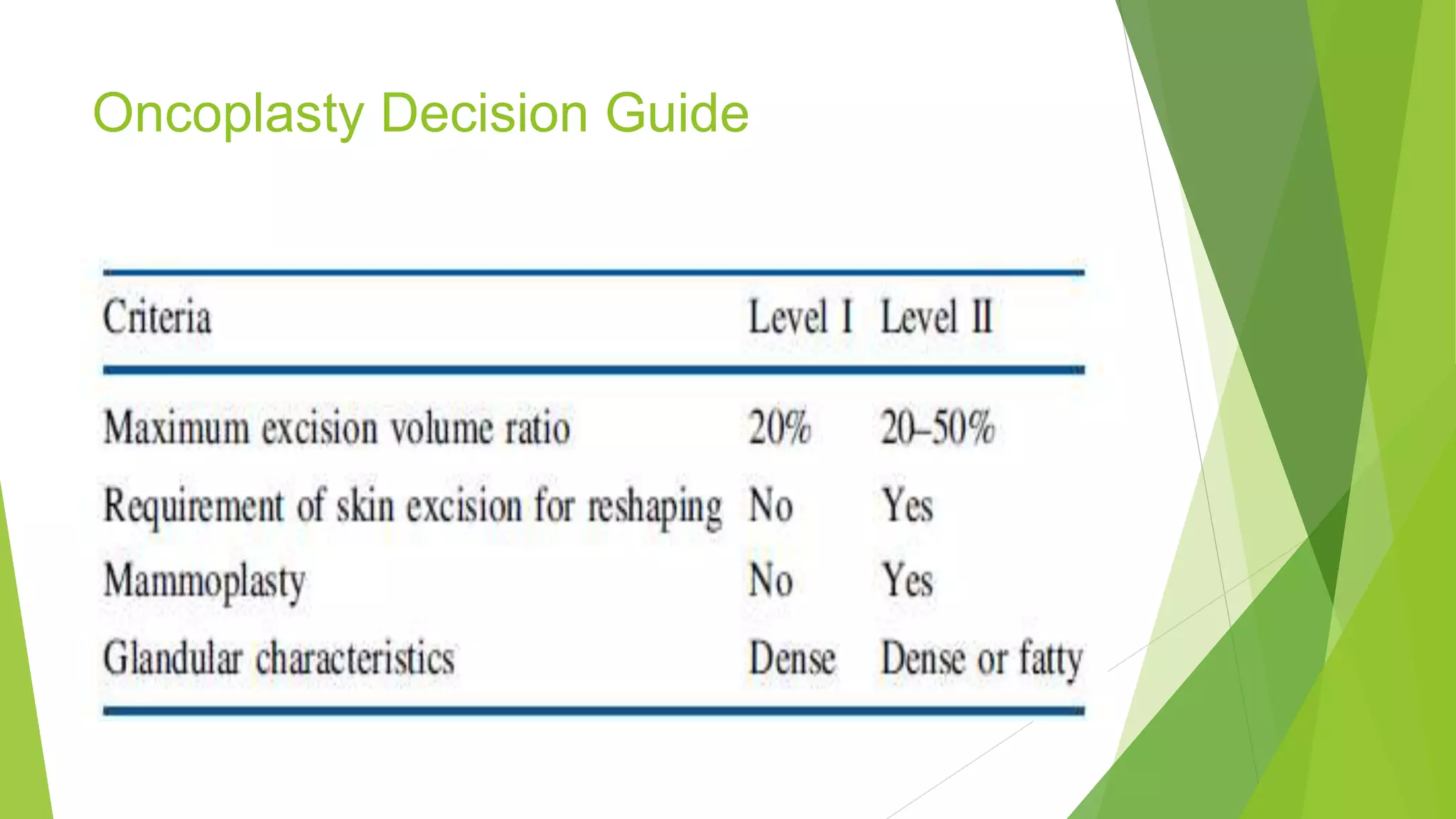 Basic Principles of Oncoplastic breast surgery | PPTX