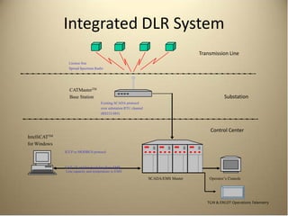 oncor_w_texas_dynamic_line_rating_presentation_for_ercot_032.pdf | Computer Networking | Computing