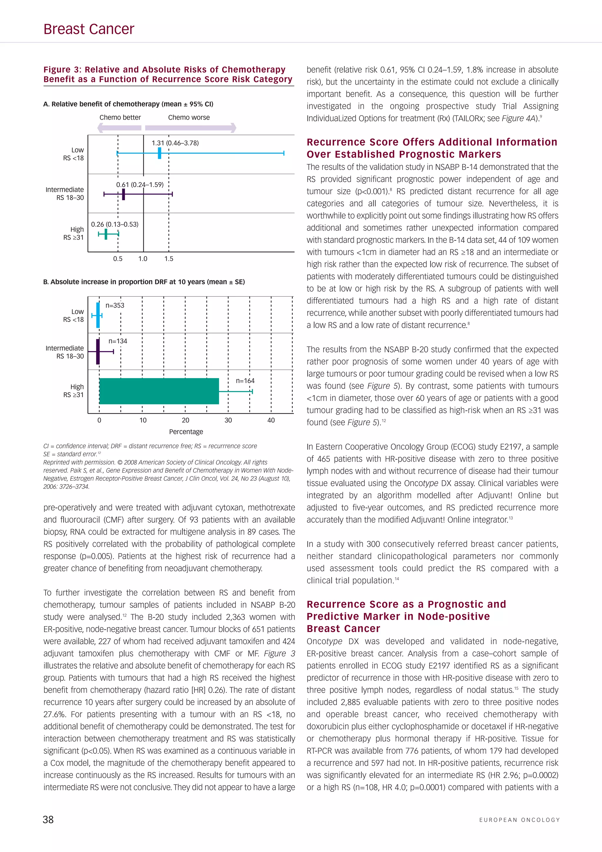 Evolution of the 21-gene Assay Oncotype DX | PDF