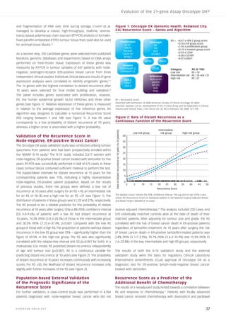 Evolution of the 21-gene Assay Oncotype DX | PDF