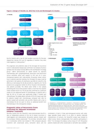 Evolution of the 21-gene Assay Oncotype DX | PDF
