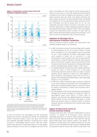 Evolution of the 21-gene Assay Oncotype DX | PDF