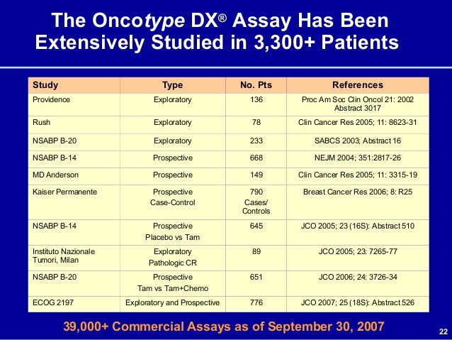 Oncotype dx