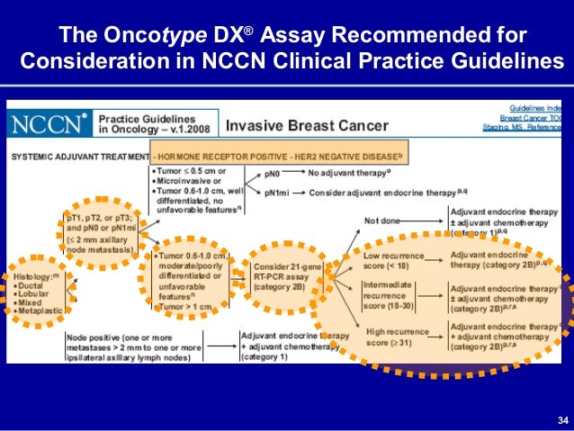 Oncotype dx
