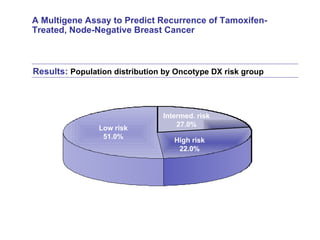 Oncotype Dx Mammaprint | PPT