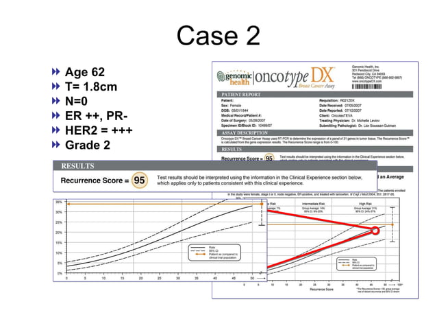 Oncotype Dx Mammaprint | PPT