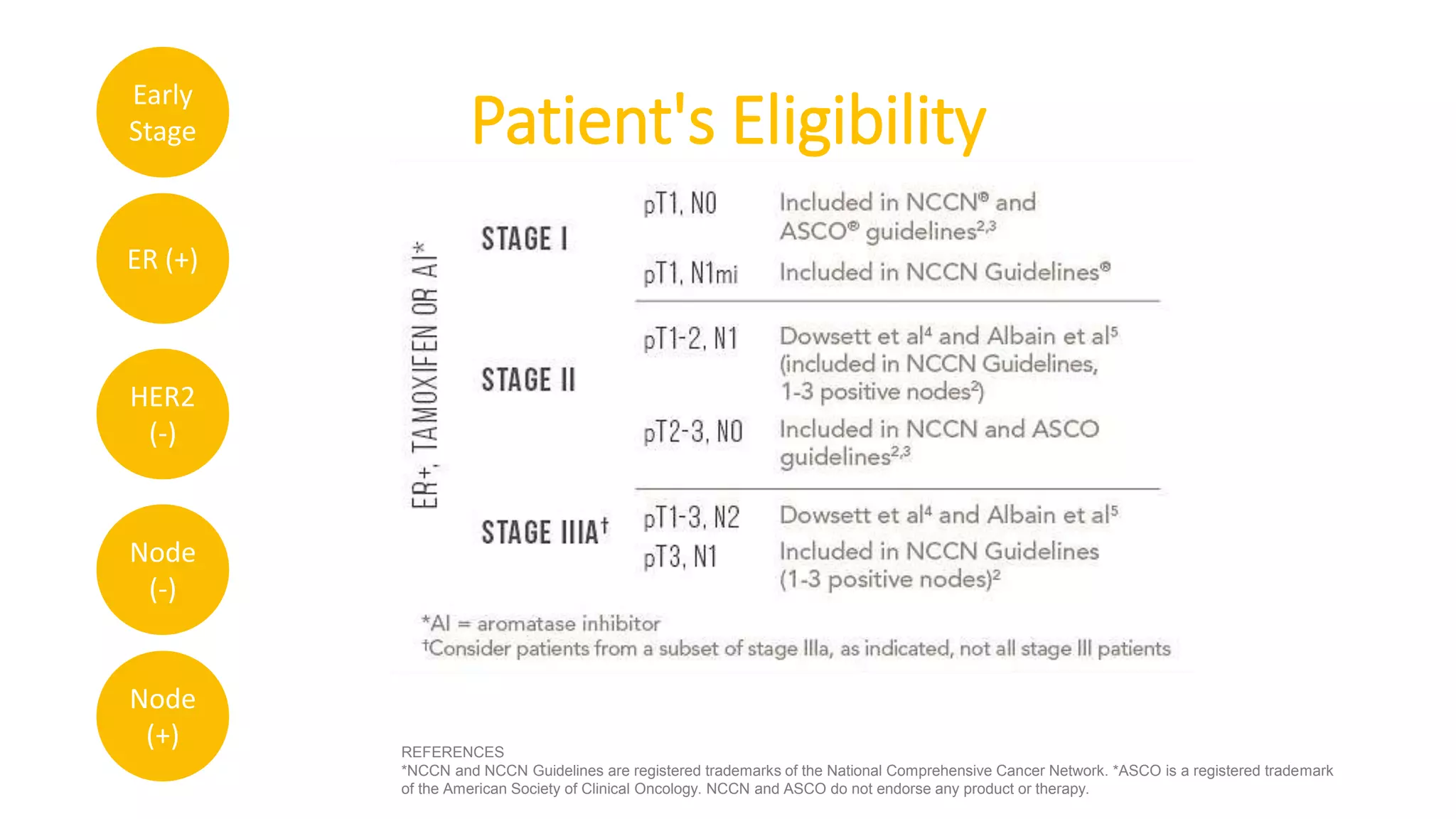 Oncotype dx presentation | PPTX