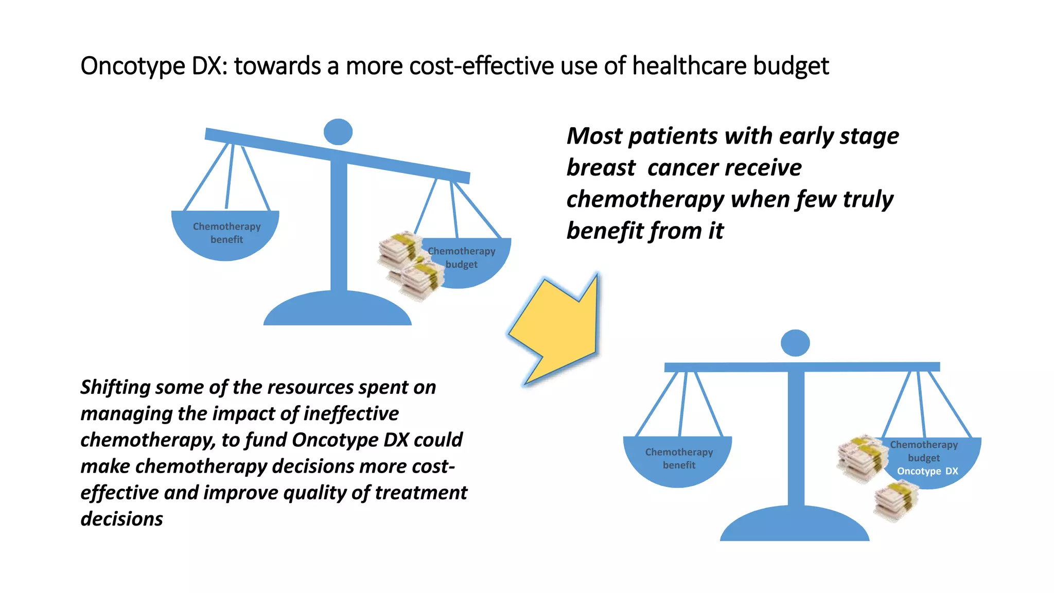 Oncotype dx presentation | PPTX