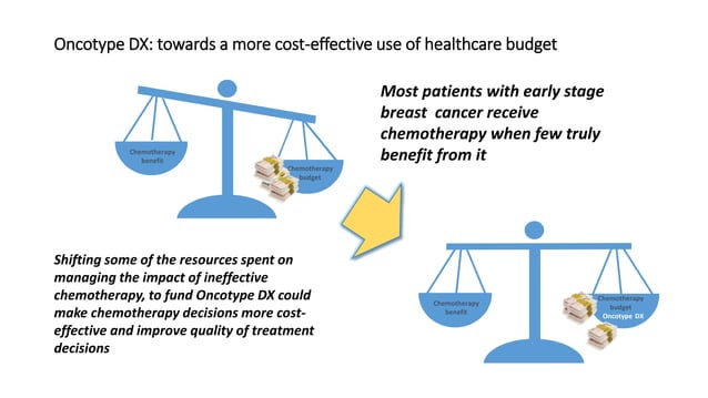 Oncotype dx presentation | PPTX | Cancer | Diseases and Conditions