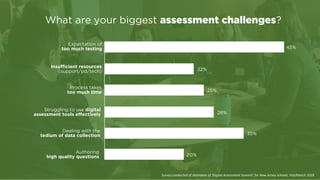 Creating High Quality Assessments: Tour of OnCourse Assessment | PDF