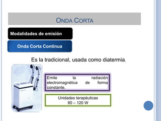 Onda Corta Fisioterapia | PPTX