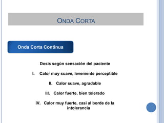 Onda Corta Fisioterapia | PPTX