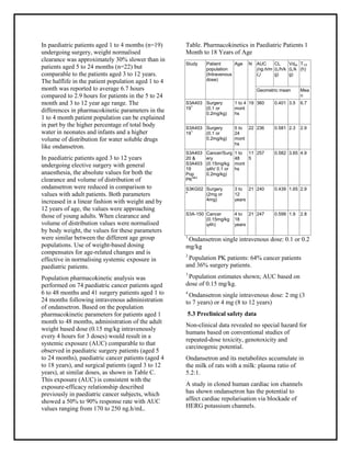 Ondansetron 4 mg film coated tablets smpc- taj pharmaceuticals | PDF