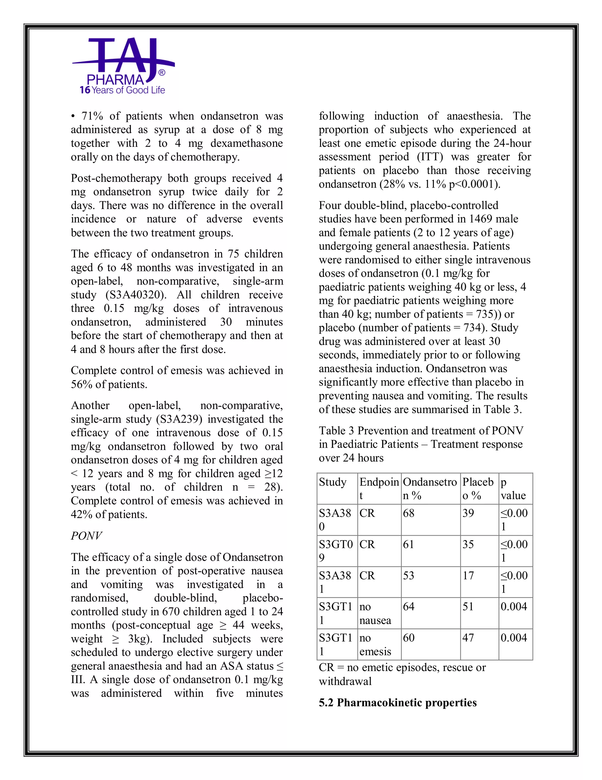 Ondansetron Injection USP Taj Pharma SmPC | PDF
