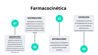 Mecanismo de acción del ONDANSETRON LADME | PPTX