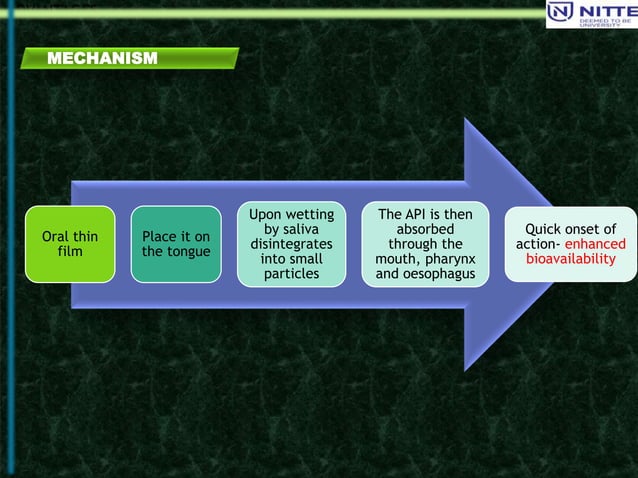 Development and Characterization of Ondansetron Mouth Dispersible Films ...