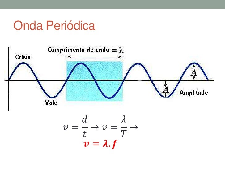 Ondas