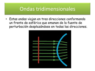 Ondas | PPTX