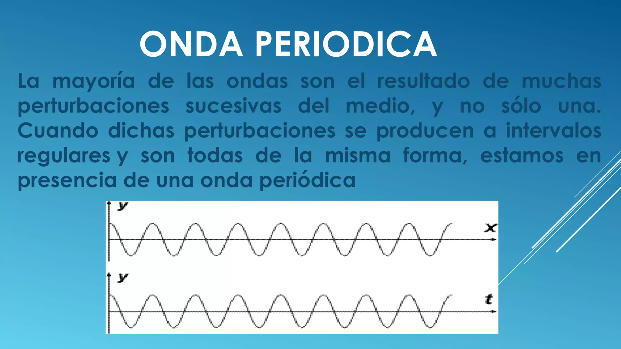 ONDAS: PARTES, CLASIFICACIÓN Y PROBLEMAS. Lic Javier Cucaita | PPT
