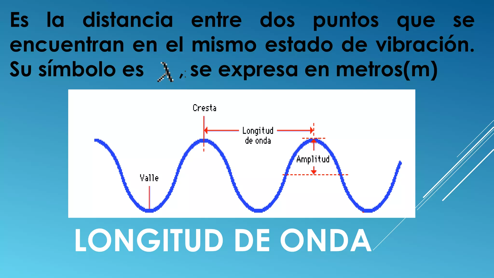 ONDAS: PARTES, CLASIFICACIÓN Y PROBLEMAS. Lic Javier Cucaita | PPT