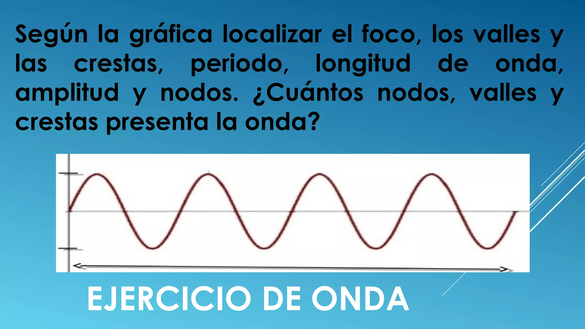 ONDAS: PARTES, CLASIFICACIÓN Y PROBLEMAS. Lic Javier Cucaita | PPT
