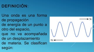 ONDAS: PARTES, CLASIFICACIÓN Y PROBLEMAS. Lic Javier Cucaita | PPT