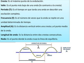 Ondas | PPTX