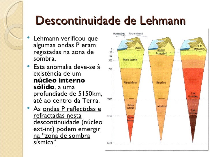 Descontinuidades Internas