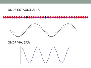 Movimiento oscilatorio y Ondulatorio | PPTX