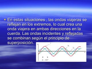 Ondas Estacionarias | PPT