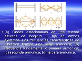 Ondas Estacionarias | PPT