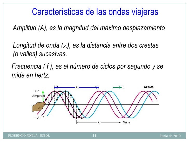 ONDAS MECANICAS:BACHILLERATO