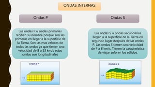 ondas SISMICAS.pptx