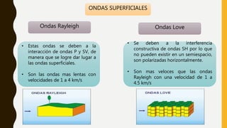 ondas SISMICAS.pptx