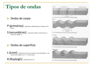ONDAS_SÍSMICAS.ppt
