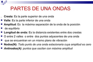 Ondas y fenómenos ondulatorios | PPT