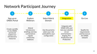 ondcguideapiforintegrationbasedonnew.pptx