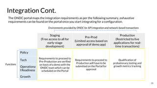 ondcguideapiforintegrationbasedonnew.pptx