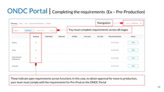 ondcguideapiforintegrationbasedonnew.pptx
