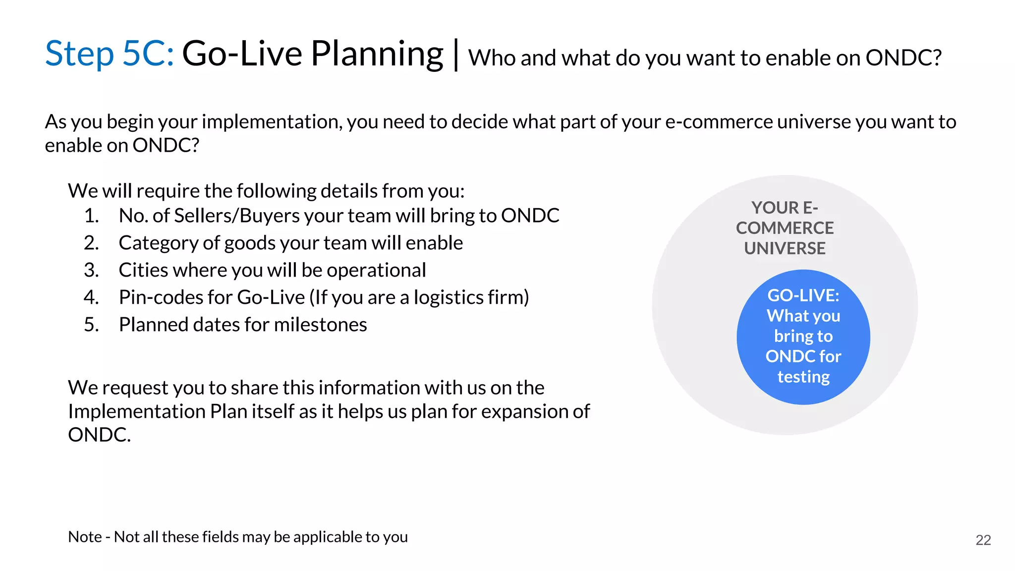 ONDC Integration Guide.pptx