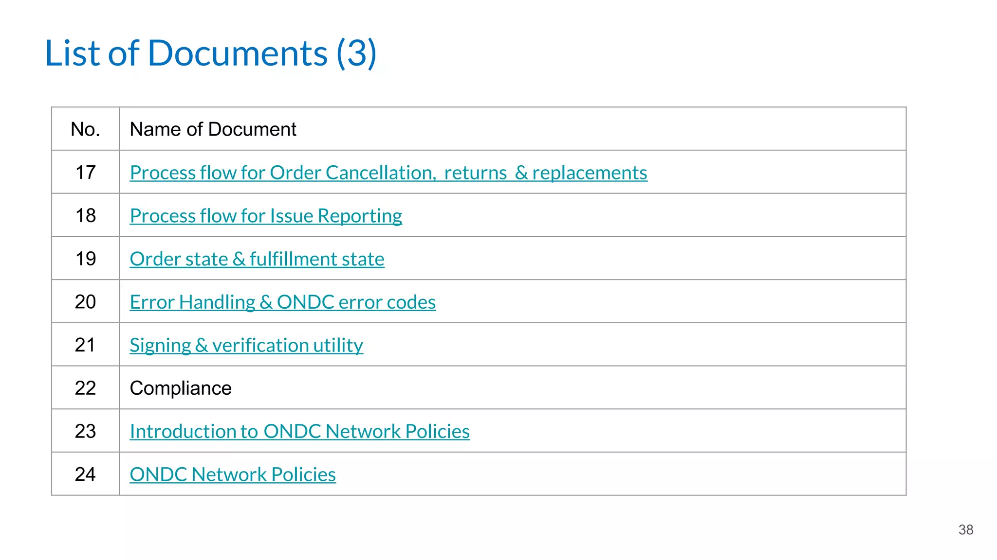 ONDC Integration Guide.pptx