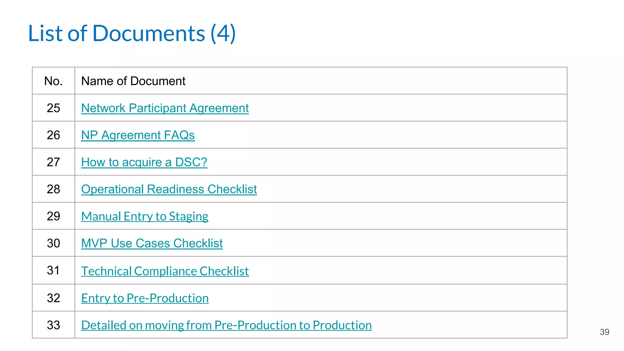 ONDC Integration Guide.pptx