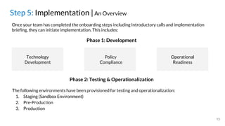 ONDC Integration Guide.pptx